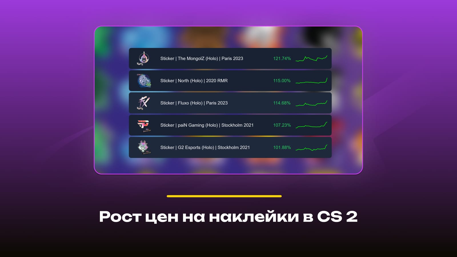 Рынок скинов CS 2: летний обзор от Avan Market